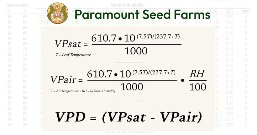 Perfect Grow Room Environment with VPD - VPD Chart