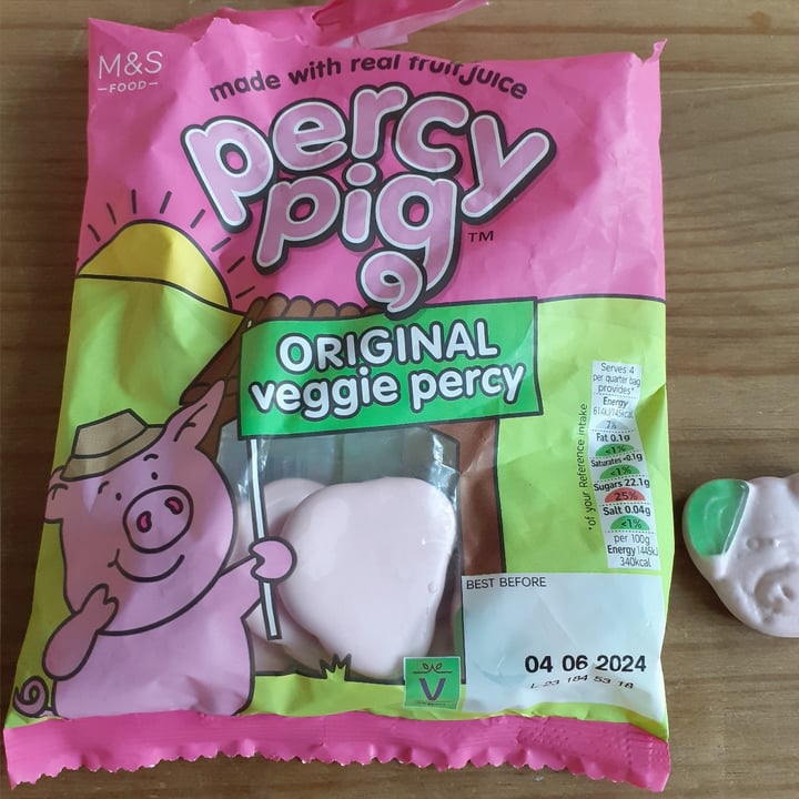 Percy pig Percy Pig Review | abillion