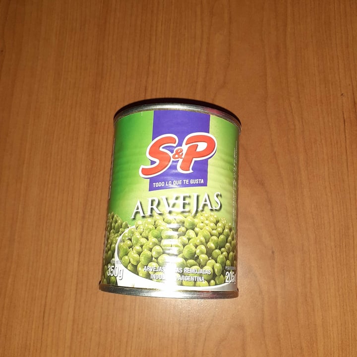 S&P SyP arvejas Review | abillion