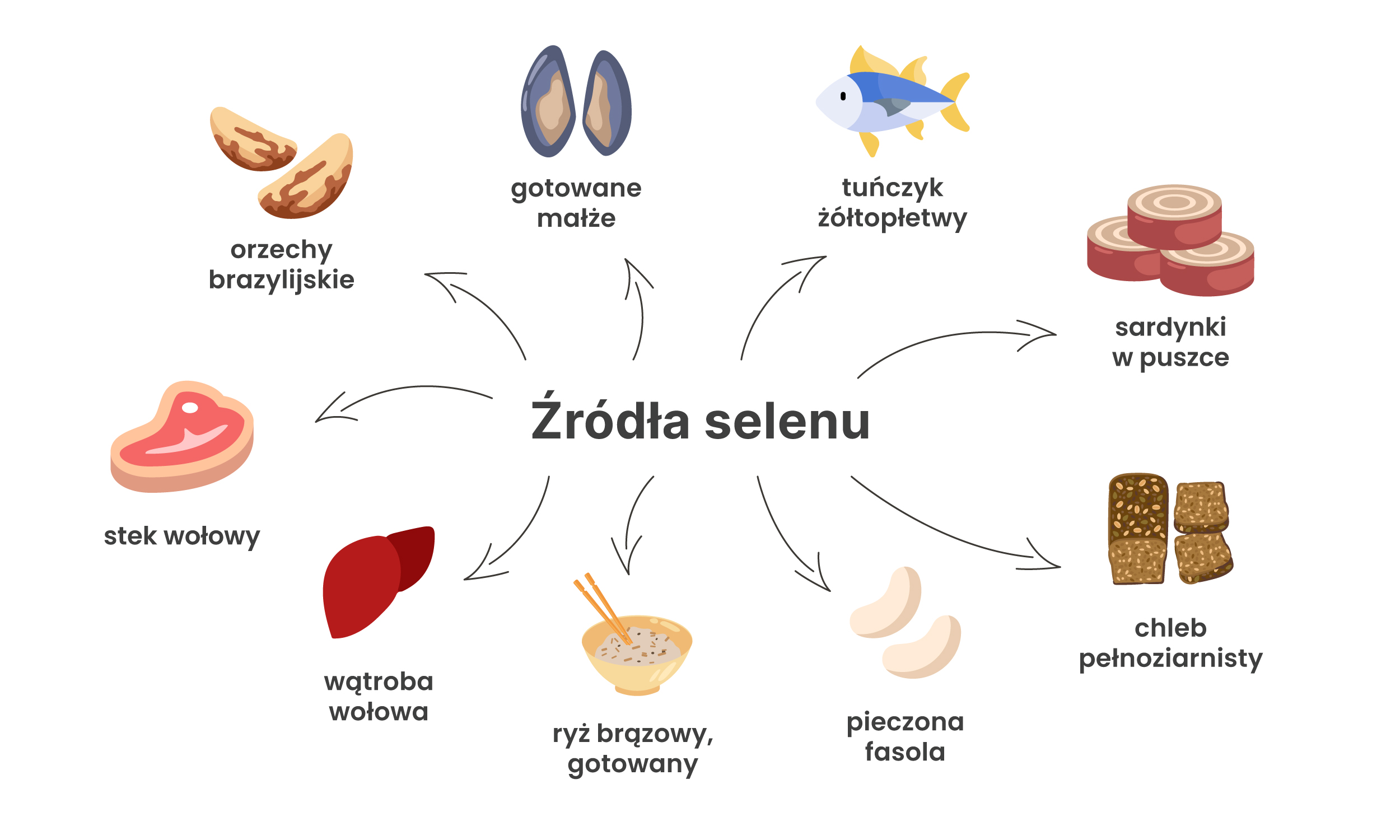 Selen – właściwości, na co pomaga, w czym jest go najwięcej?