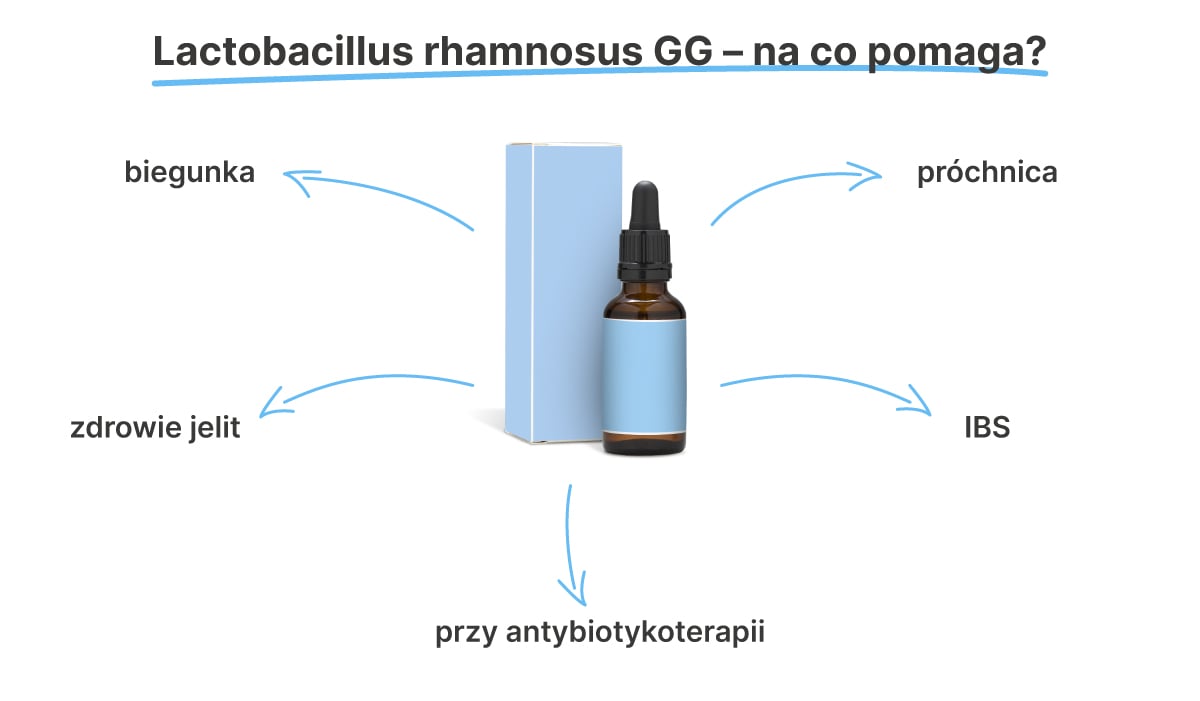 Lactobacillus rhamnosus GG – co to jest i na co pomaga?