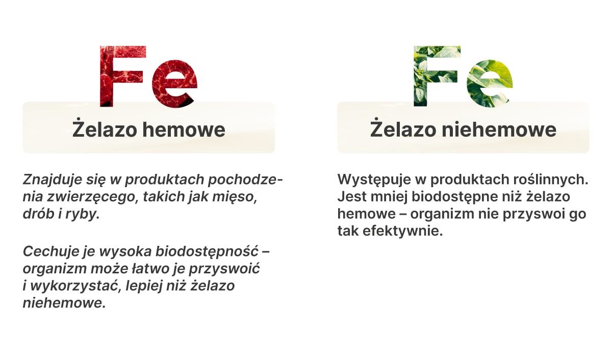 Produkty bogate w żelazo [tabela] Co ma dużo żelaza?