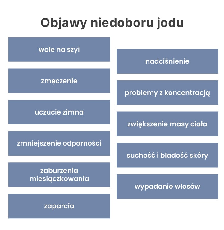 Niedobór jodu – objawy, przyczyny i skutki