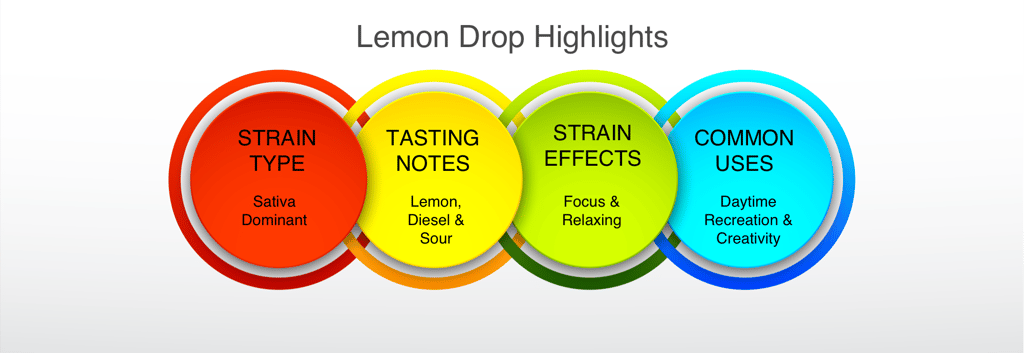 Lemon Drop CBD Hemp Flower | Free Shipping | Cannaflower