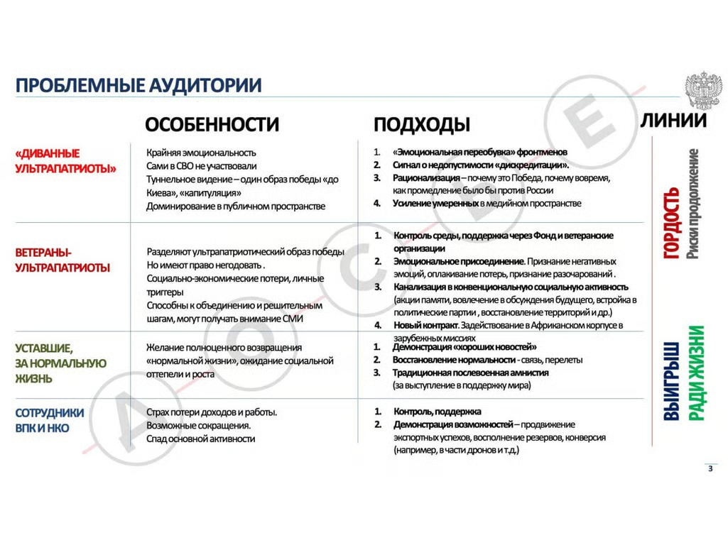 Putin administration developing plan to sell Russians on a peace deal ...