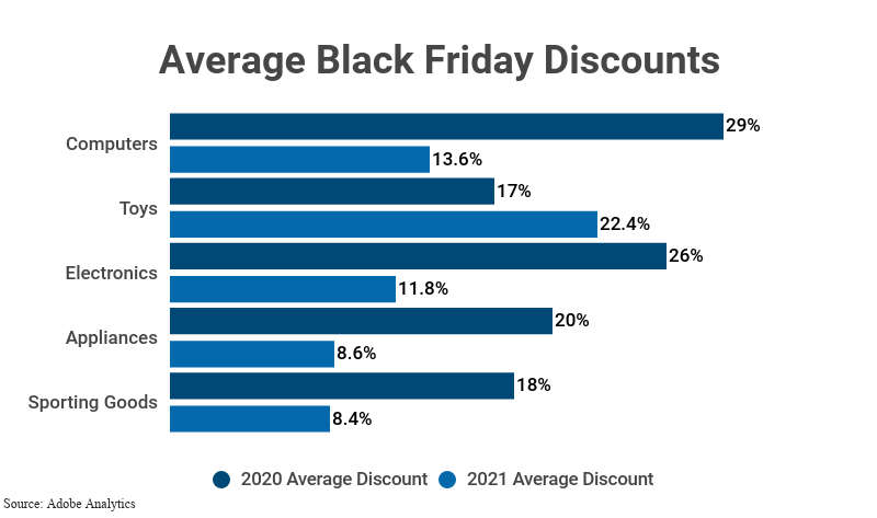 Black Friday Statistics (2023): Sales Data by Year
