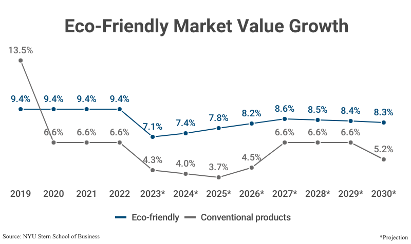 Eco-Conscious Consumer Statistics (2024): Latest Data & Trends