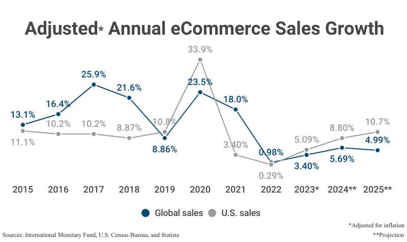 Online Shopping Trends (2024): Buying Behaviors & Growth Rates