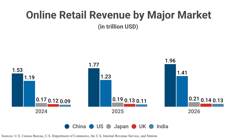 Online Shopping Statistics by Country (2026): Latest Data