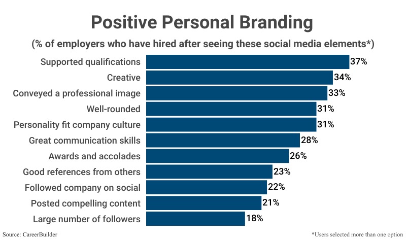 Branding Statistics (2023): Awareness, Recognition & Trends