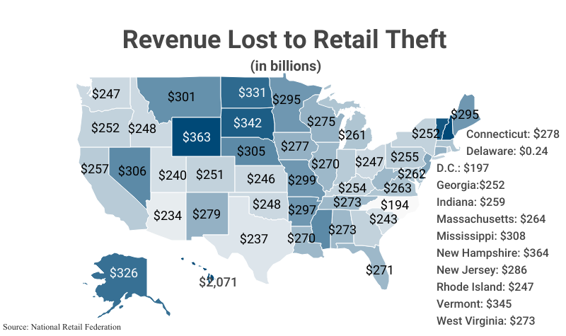 Shoplifting Statistics (2023): Retail Theft Data by State