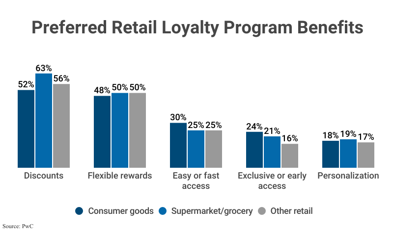 Brand Loyalty Statistics (2024): Facts & Data on Customer Loyalty
