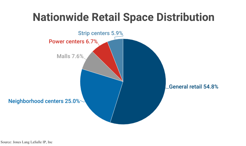 Retail Pop-up Shop Statistics (2024): Sales Data Analysis