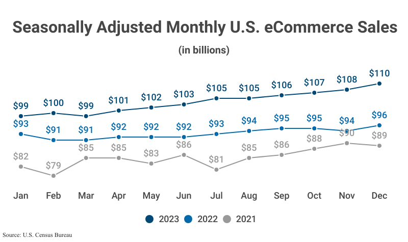 Online Shopping Trends (2024): Buying Behaviors & Growth Rates