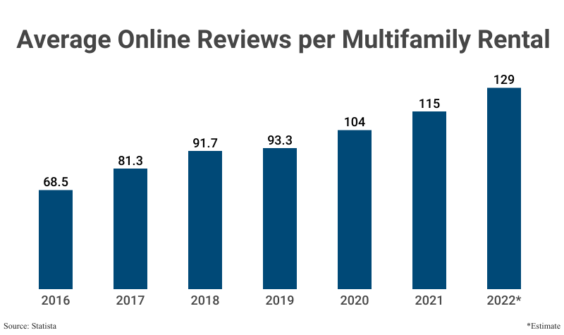 Online Review Statistics (2023): Influence on Buying Decisions