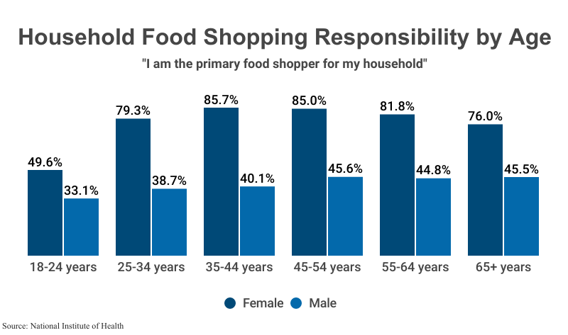 Male vs Female Shopping Statistics (2024): Habits & Preferences