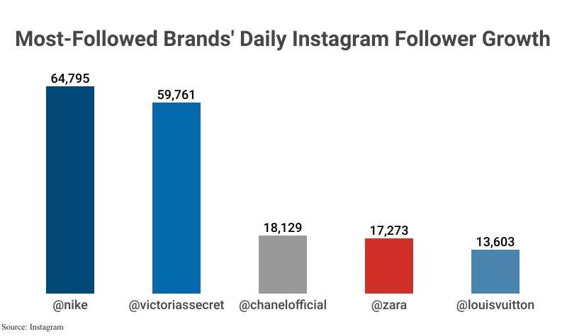 Instagram Shopping Statistics (2023): User & Revenue Growth