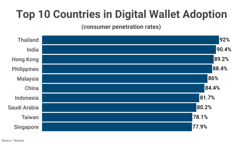 Digital Wallet Statistics (2023): Users, Growth Rate & Trends