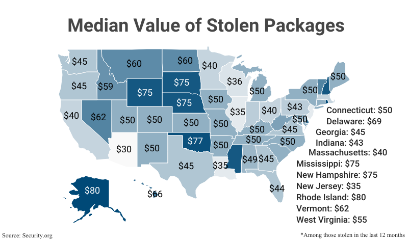 Package Theft Statistics (2024): Number per Year, Costs & Trends