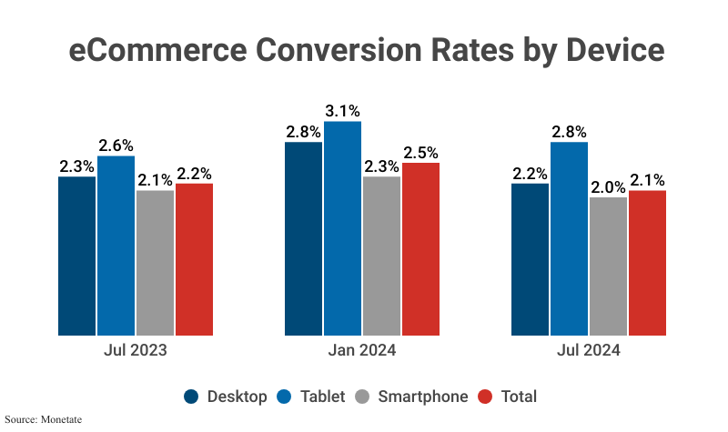 Mobile eCommerce Statistics (2024): User & Revenue Growth