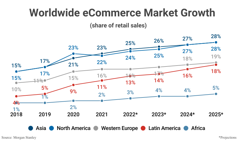 Cross-Border Online Shopping Statistics (2024): eCommerce Data