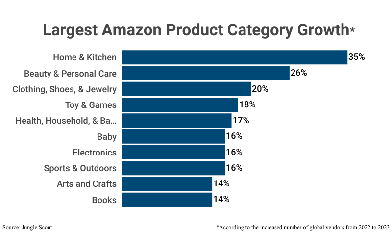How Many Products Are on Amazon? (2024 Analysis)