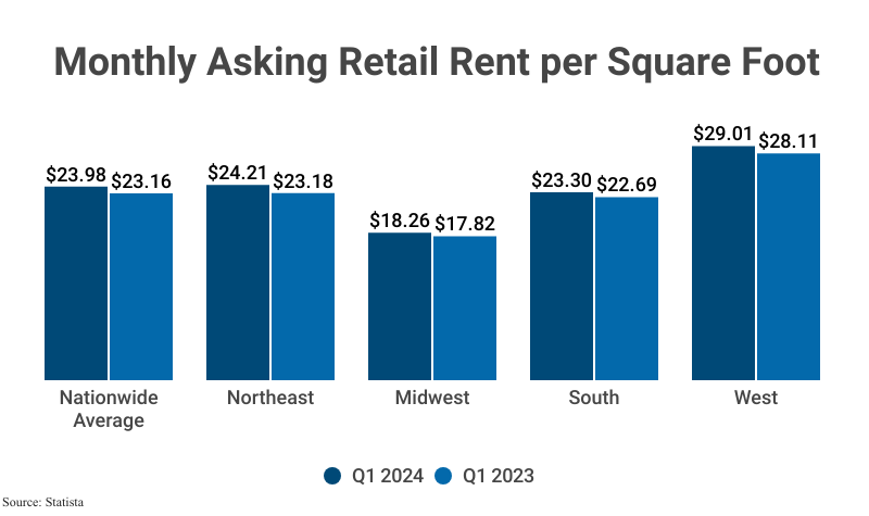 Retail Pop-up Shop Statistics (2024): Sales Data Analysis