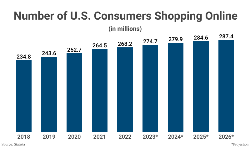 How Many Online Stores Are There? | 2023 Statistics & Analysis