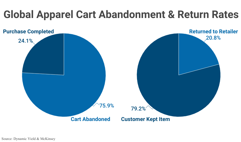 eCommerce Fashion Statistics (2024): Online Shopping Trends