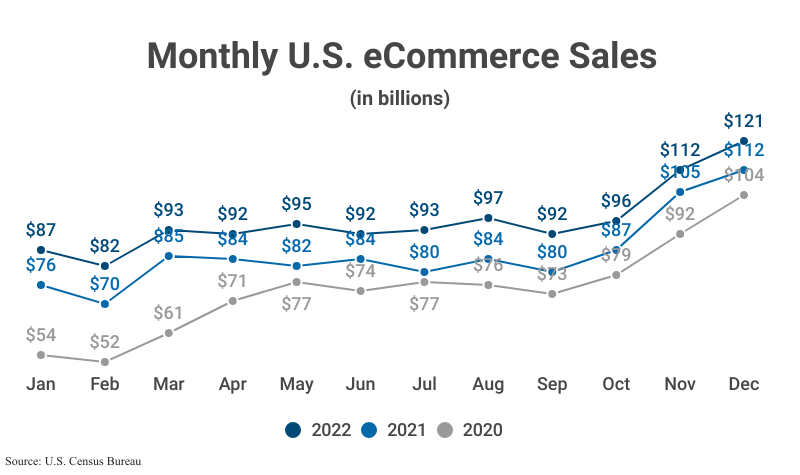 Online Shopping Trends (2024): Buying Behaviors & Growth Rates