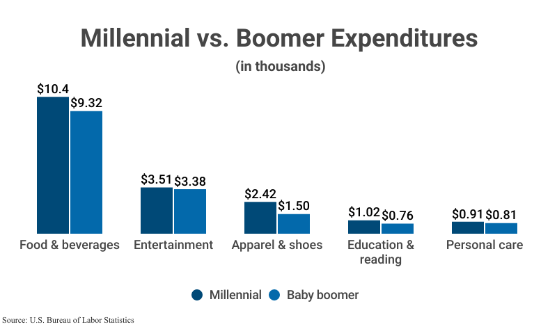 Millennial Shopping Habits (2023): Trends & Spending Power