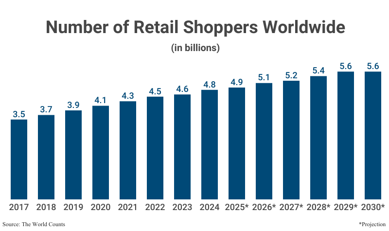 Retail Statistics (2024): Sales Volume & Industry Trends by Year