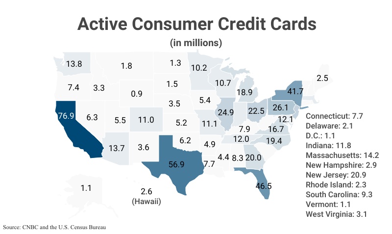 Credit Card Industry Statistics (2024): Revenue, Growth & Trends