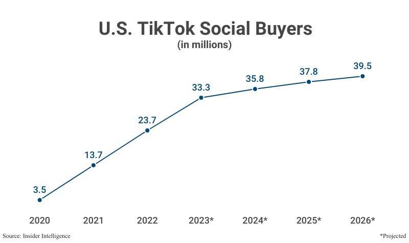 TikTok Shop Statistics (2024): Revenue, Growth & Trends