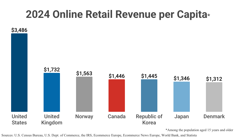 Online Shopping Statistics by Country (2026): Latest Data