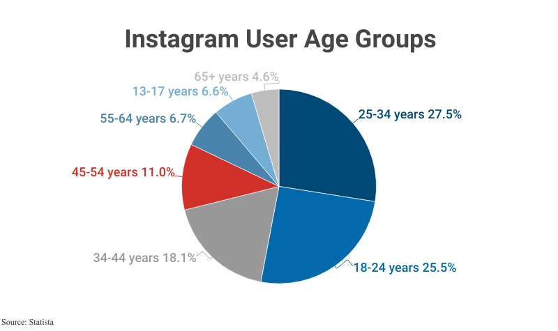 Instagram Shopping Statistics (2023): User & Revenue Growth