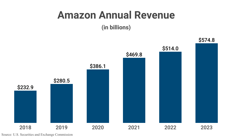 Largest Retailers in the U.S. and the World (as of 2025): Full List