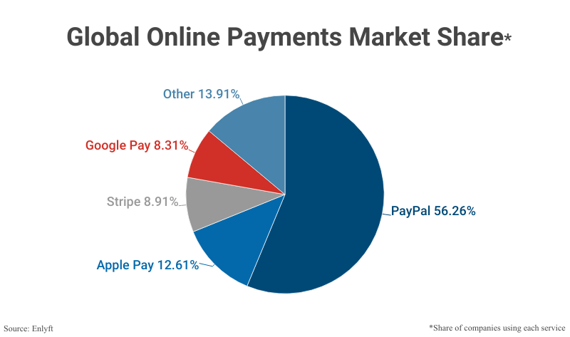 Apple Pay Statistics (2024): Users, Market Share & Growth Rate