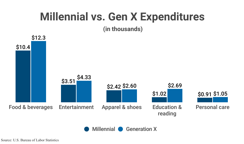 Millennial Shopping Habits (2024): Trends & Spending Power