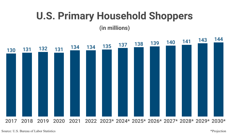 Retail Statistics (2024): Sales Volume & Industry Trends by Year