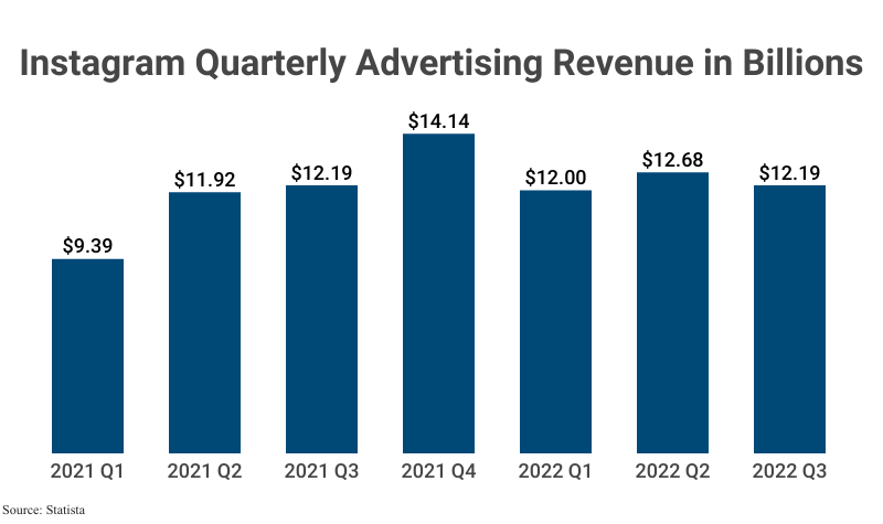 Instagram Shopping Statistics (2023): User & Revenue Growth