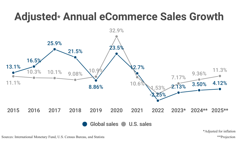 Online Shopping Trends (2024): Buying Behaviors & Growth Rates