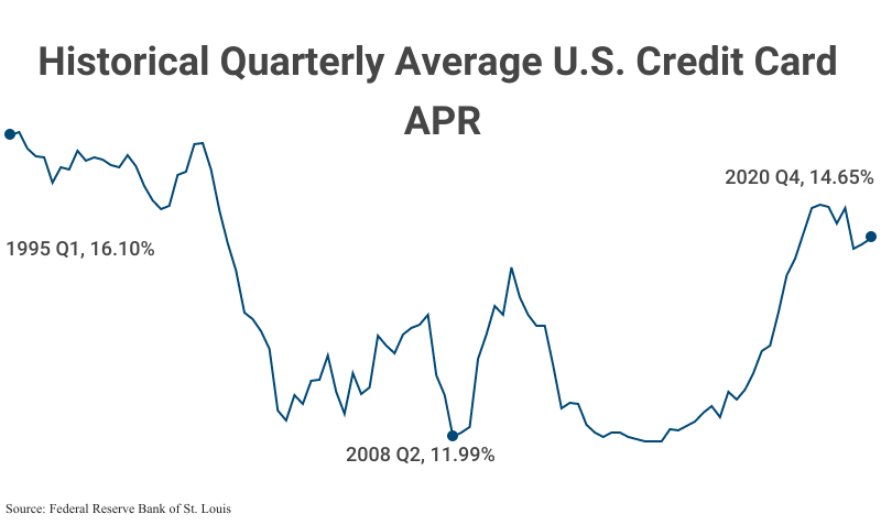 Credit Card Industry Statistics (2024): Revenue, Growth & Trends