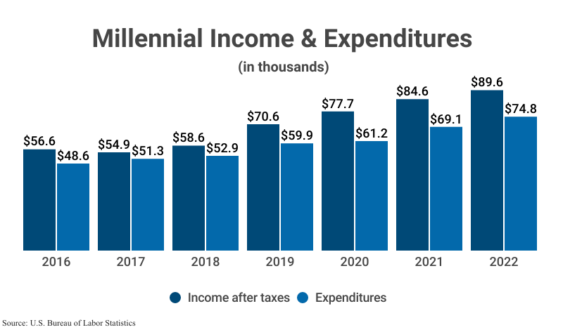 Millennial Shopping Habits (2023): Trends & Spending Power