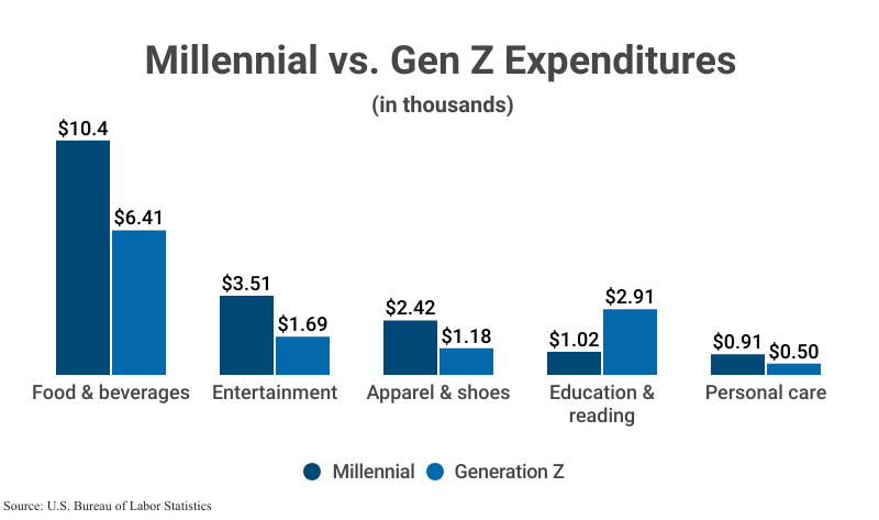 Millennial Shopping Habits (2024): Trends & Spending Power
