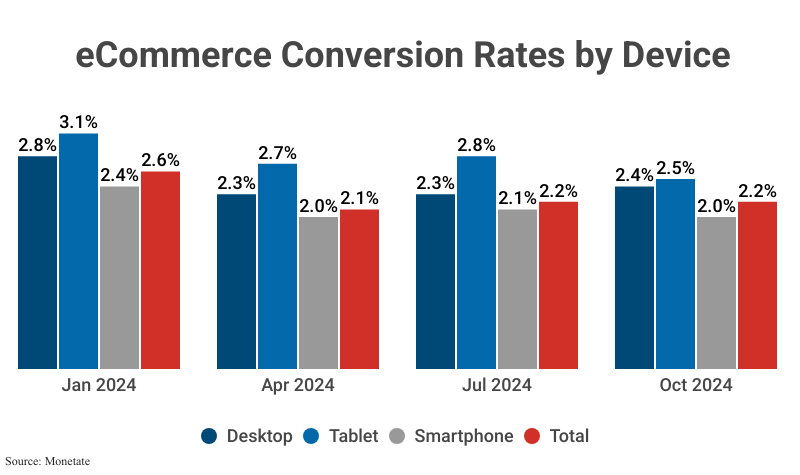 Mobile eCommerce Statistics (2025): User & Revenue Growth