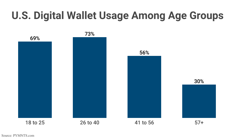 Digital Wallet Statistics (2024): Users, Growth Rate & Trends