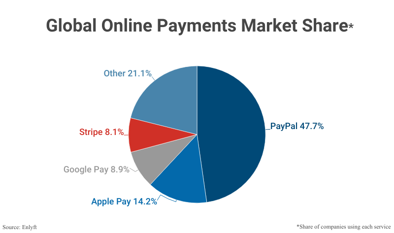 Apple Pay Statistics (2024): Users, Market Share & Growth Rate
