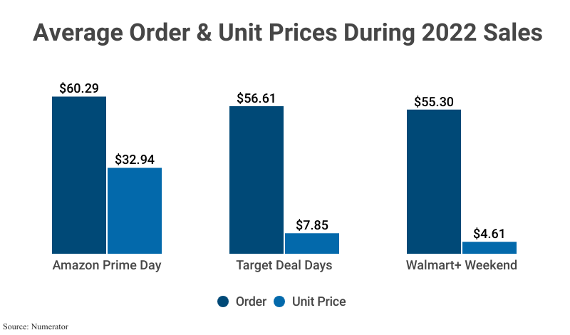 Amazon Prime Day Statistics (2024): Sales Data by Year