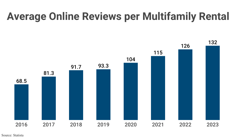 Online Review Statistics (2025): Influence on Buying Decisions